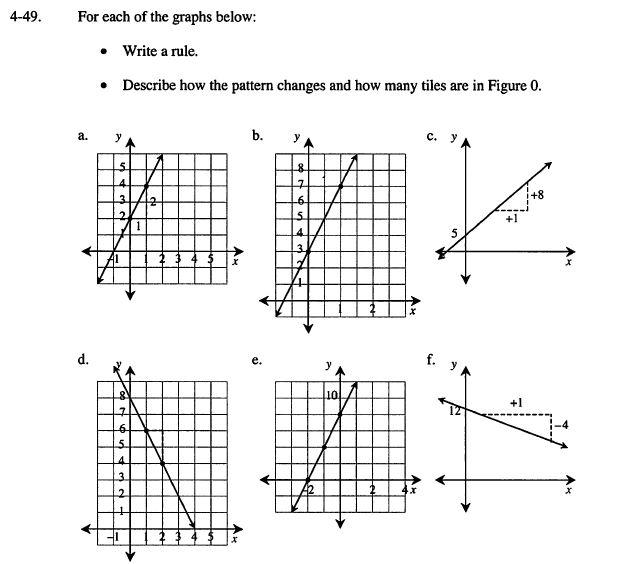 Solved 4-49. For each of the graphs below: • Write a rule. • | Chegg.com