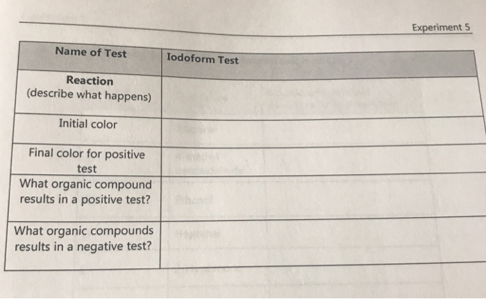 Solved Experiment 5 Name of Test Iodoform Test Reaction | Chegg.com