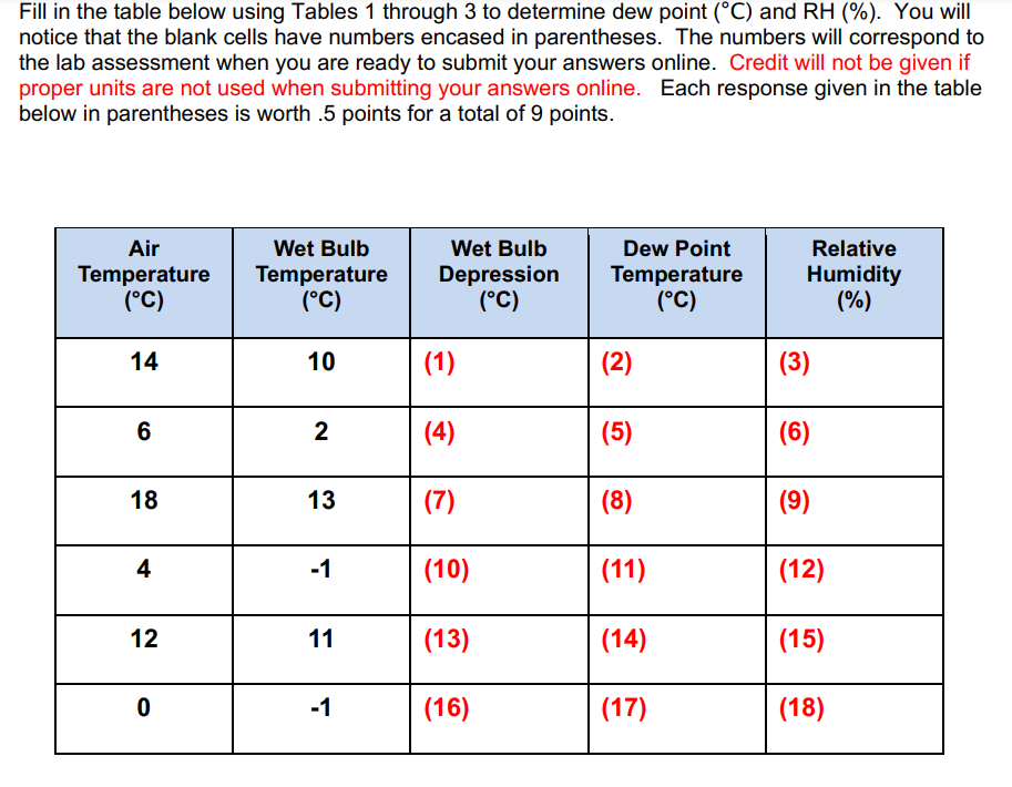 Fill in the table below using Tables 1 through 3 to | Chegg.com