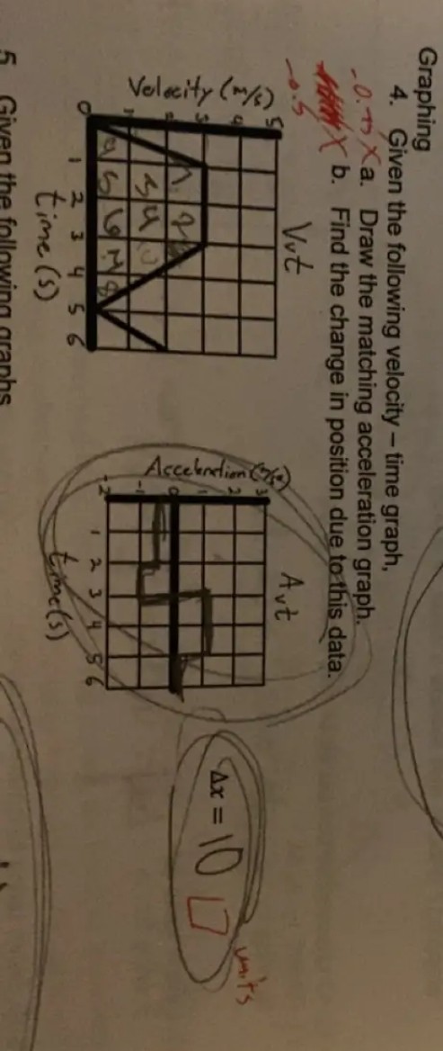 Solved GraphingGiven the following velocity - ﻿time | Chegg.com