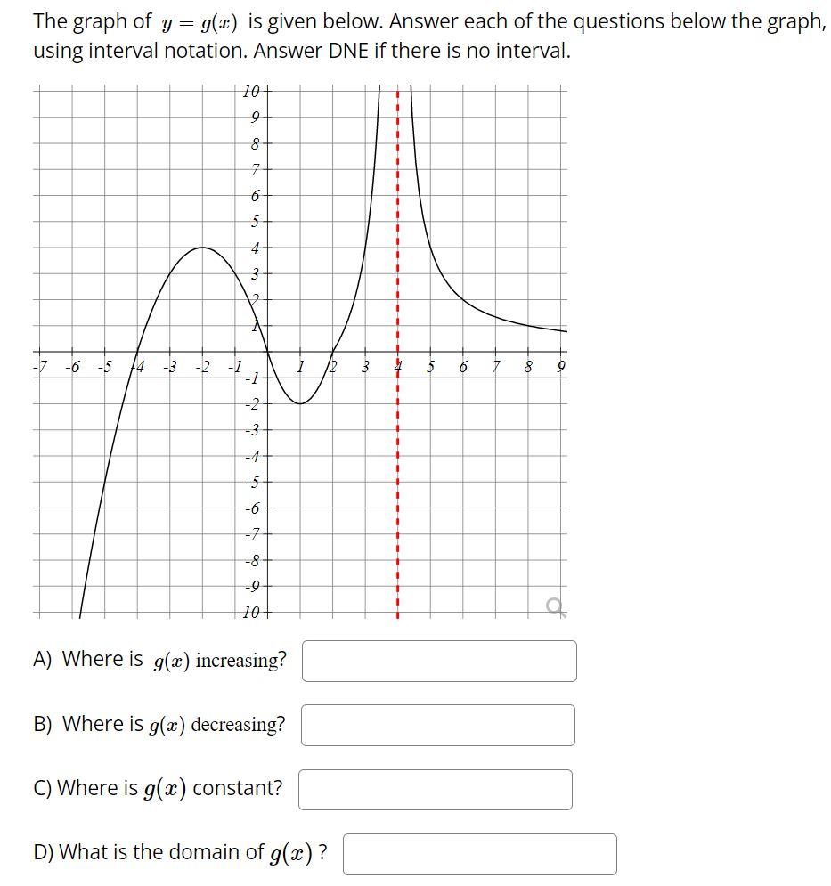 Solved Consider the function graphed to the right. The | Chegg.com