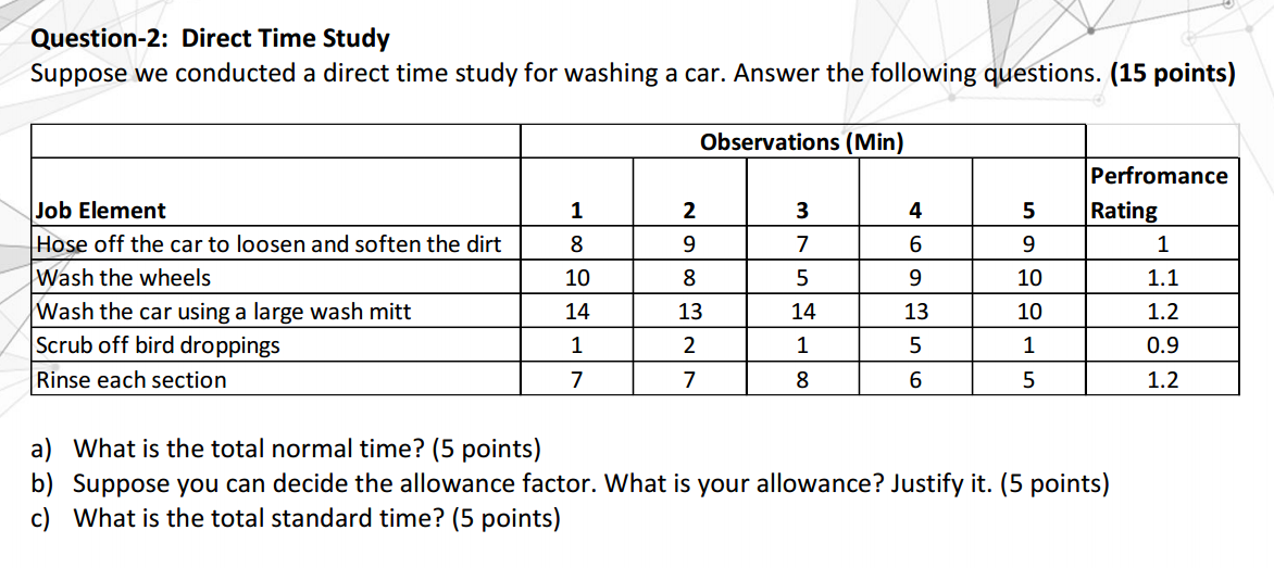 Solved Question-2: Direct Time Study Suppose we conducted a | Chegg.com