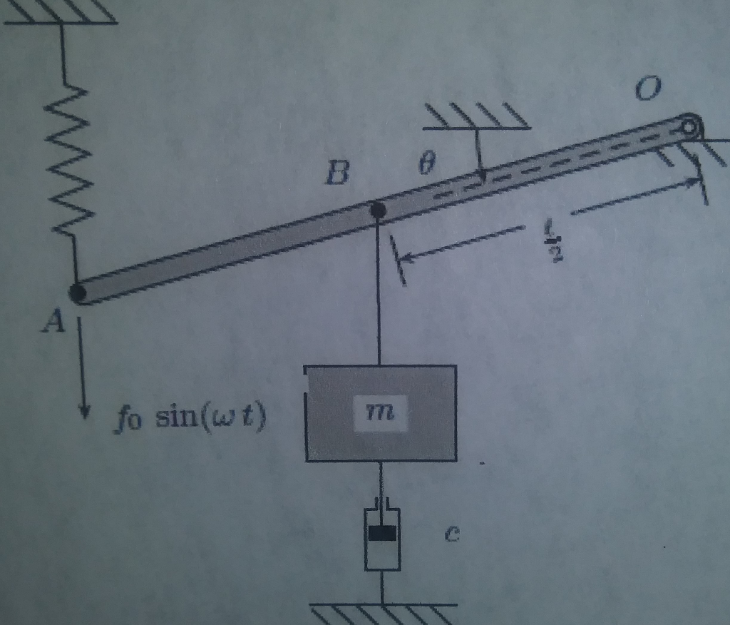 Solved For the mechanical system shown to the right, the | Chegg.com