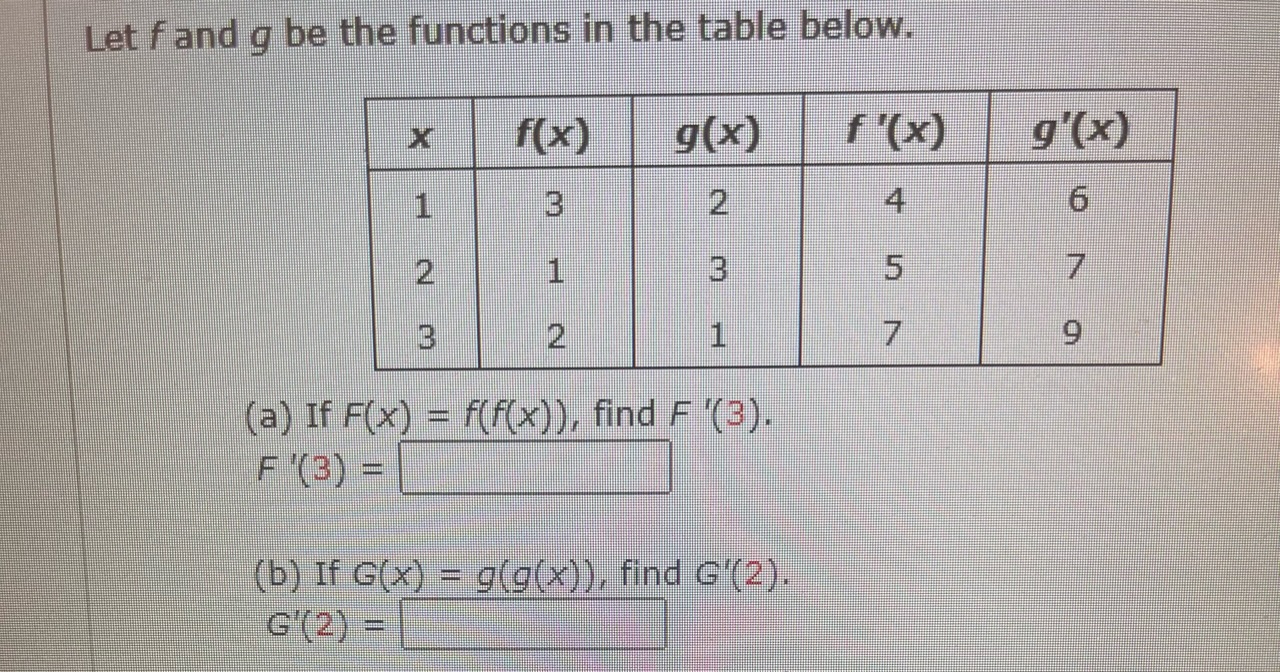 Solved Let f and g be the functions in the table below. (a) | Chegg.com