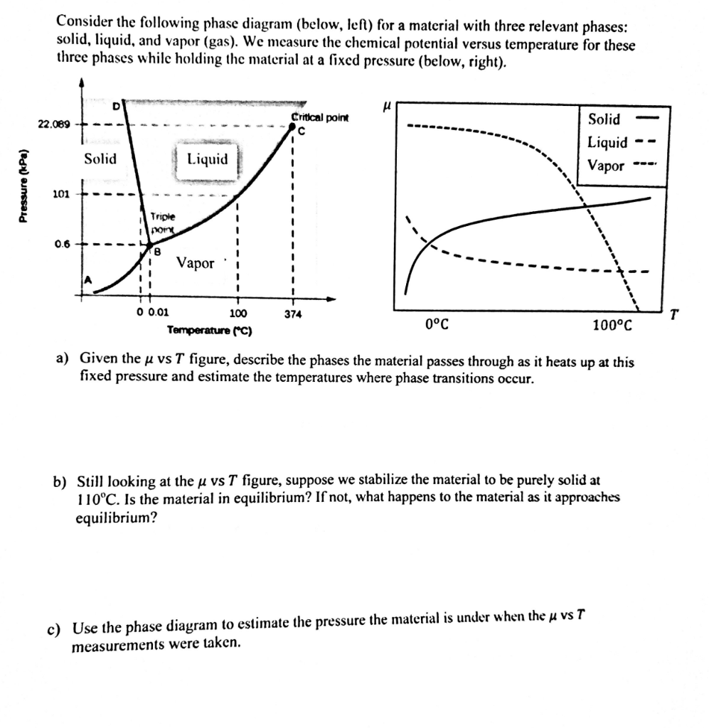 Solved Consider the following phase diagram (below, left) | Chegg.com