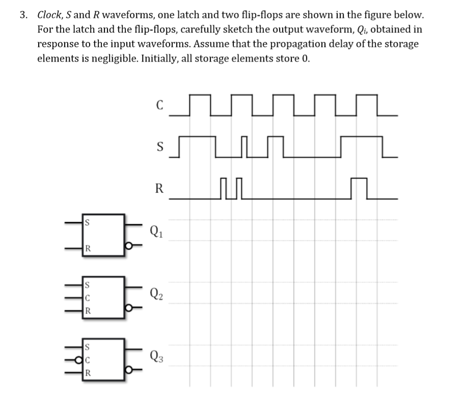 Solved 3. Clock, S and R waveforms, one latch and two | Chegg.com