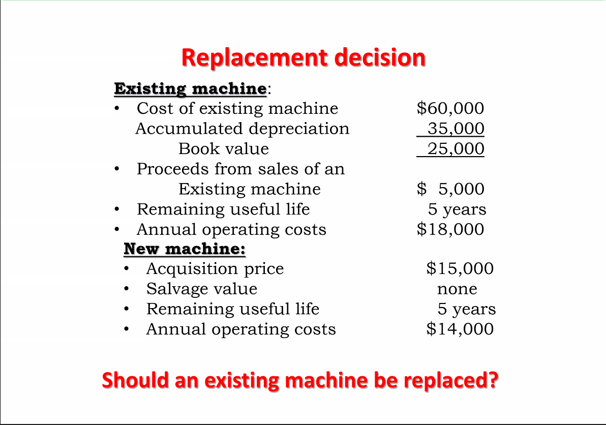 Solved Replacement decision Should an existing machine be | Chegg.com