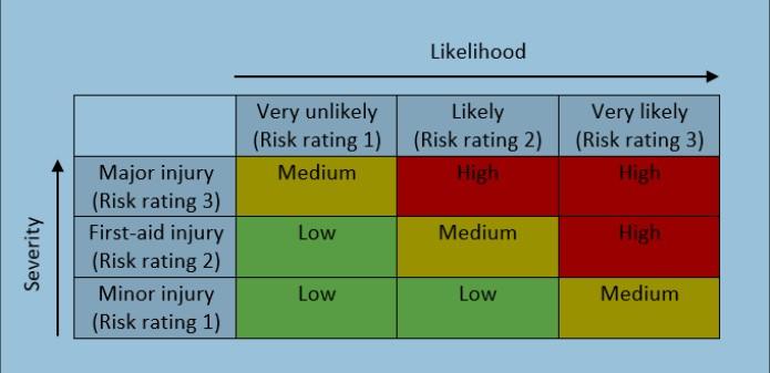 SCENARIO You are the health and safety advisor for a | Chegg.com