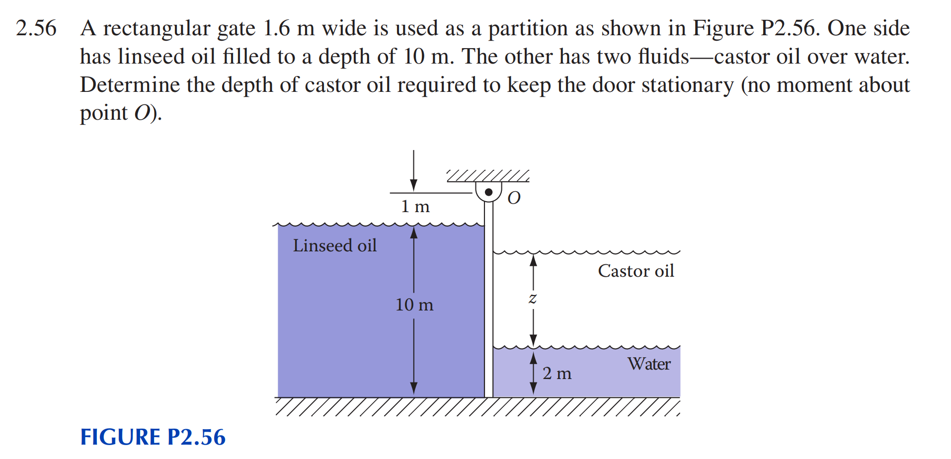 2.56 ﻿A rectangular gate 1.6 ﻿m wide is used as a | Chegg.com