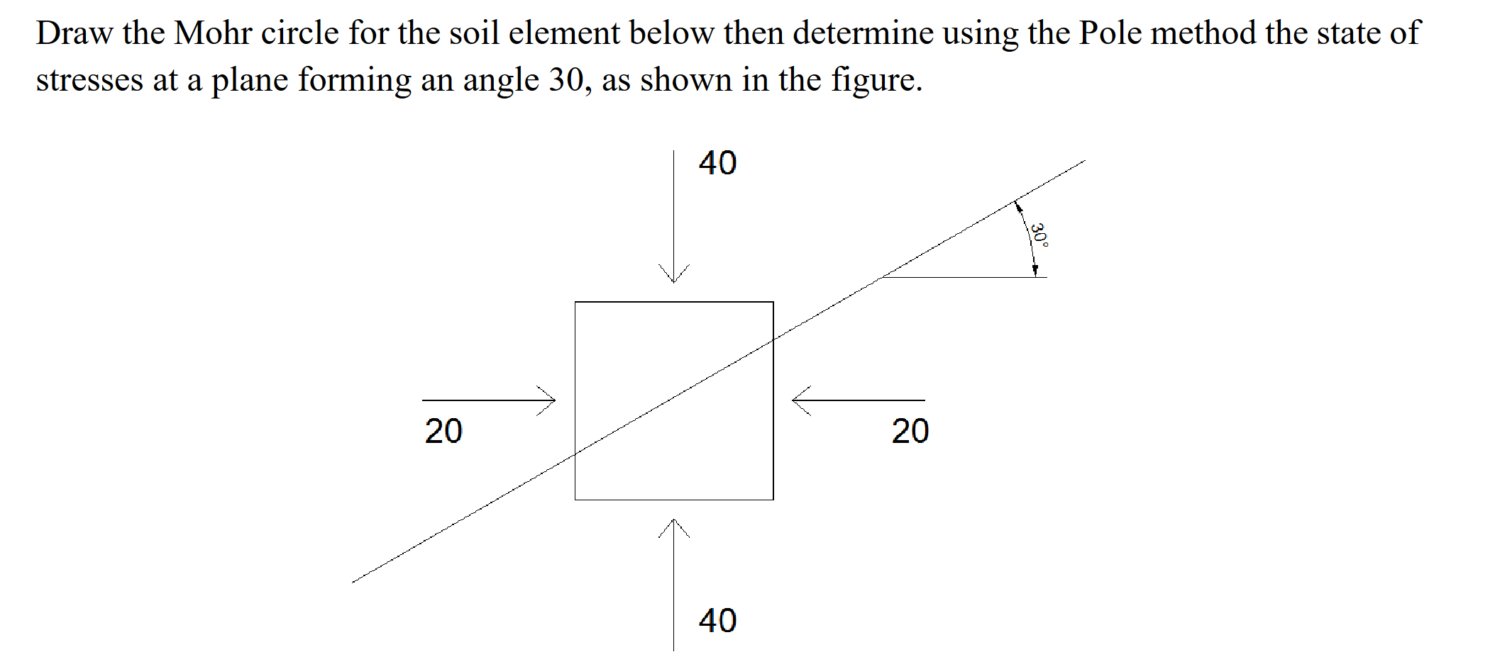 Solved Draw the Mohr circle for the soil element below then | Chegg.com