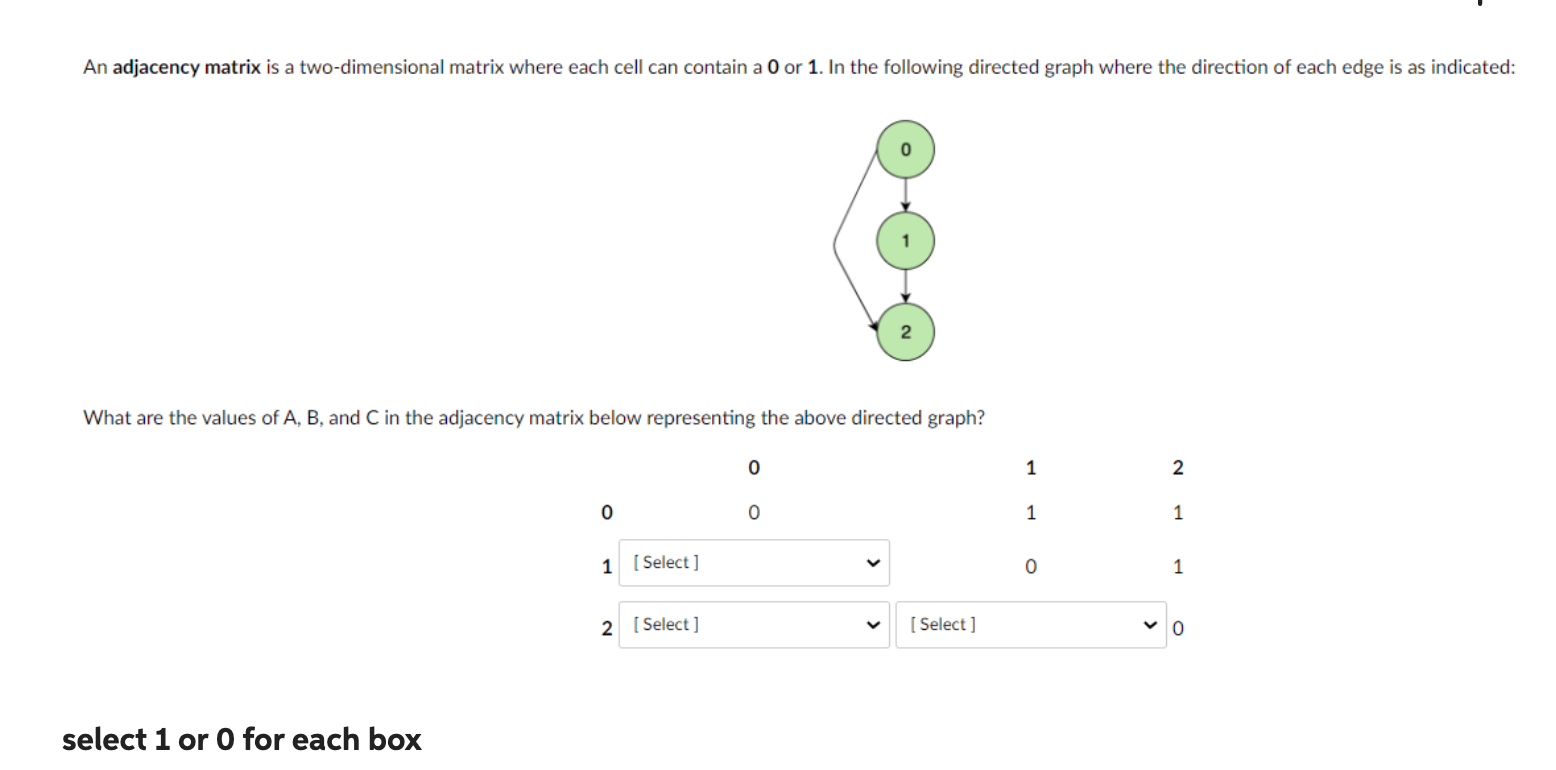 Solved An adjacency matrix is a two-dimensional matrix where | Chegg.com