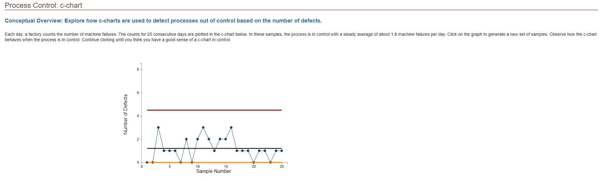 Solved Each day, a factory counts the number of machine | Chegg.com