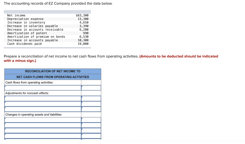 Solved The accounting records of EZ Company provided the | Chegg.com