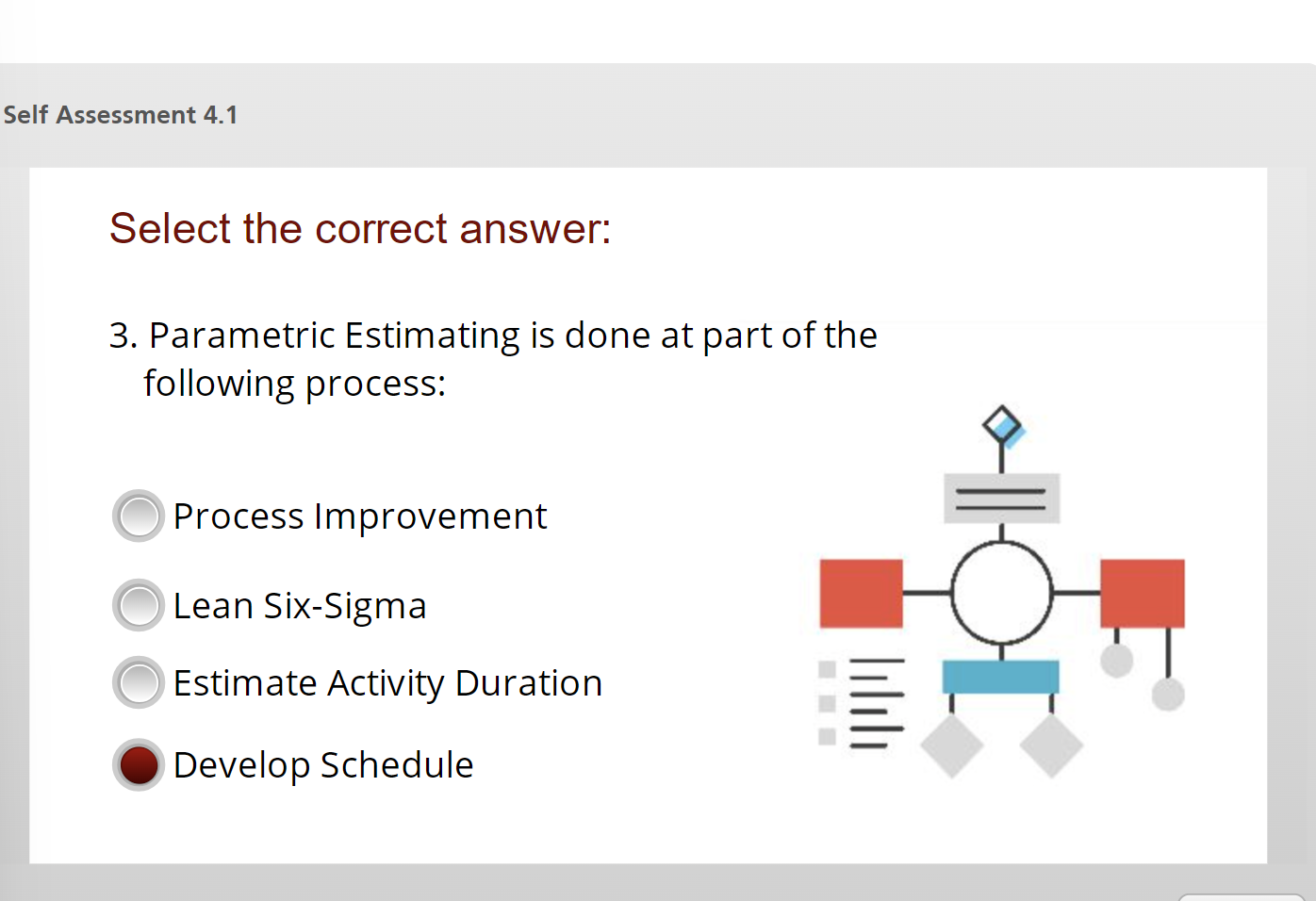 Solved Self Assessment 4.1 Select the correct answer: 3. | Chegg.com
