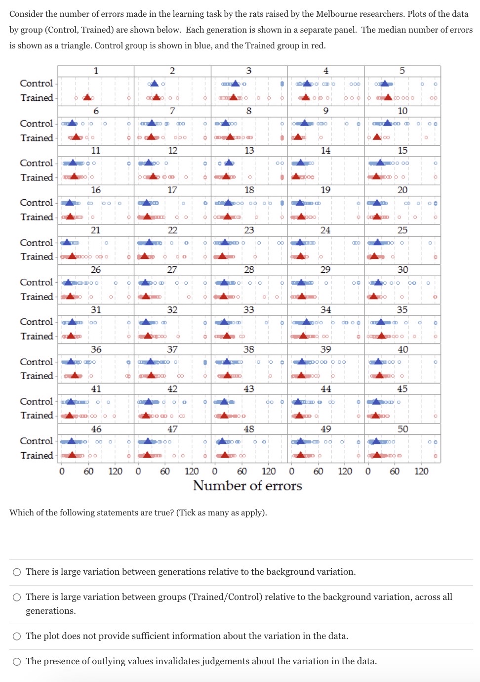 Consider the number of errors made in the learning | Chegg.com