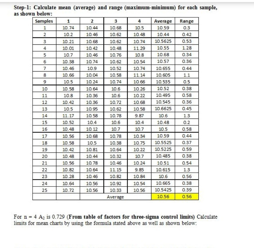 Solved how do i compute for upper and lower control limit | Chegg.com