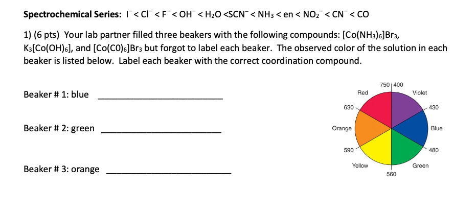 Solved Spectrochemical Series: 1