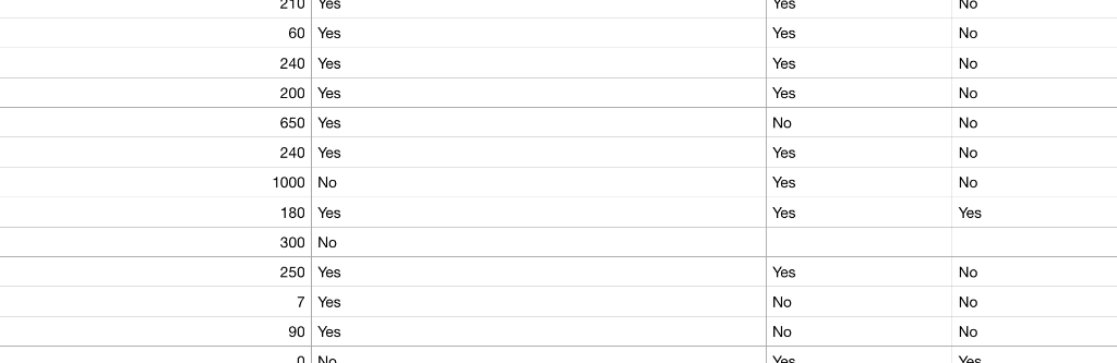 Solved How to remove missing value for the csv data in R | Chegg.com