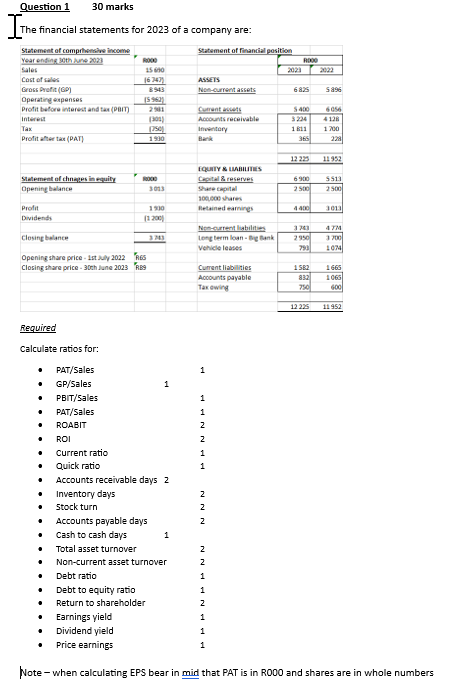 The financial statements for 2023 of a company are: | Chegg.com