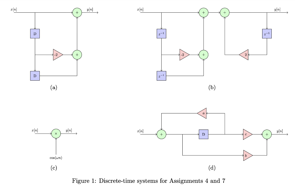 Solved D C A Figure 1 Discrete Time Systems For