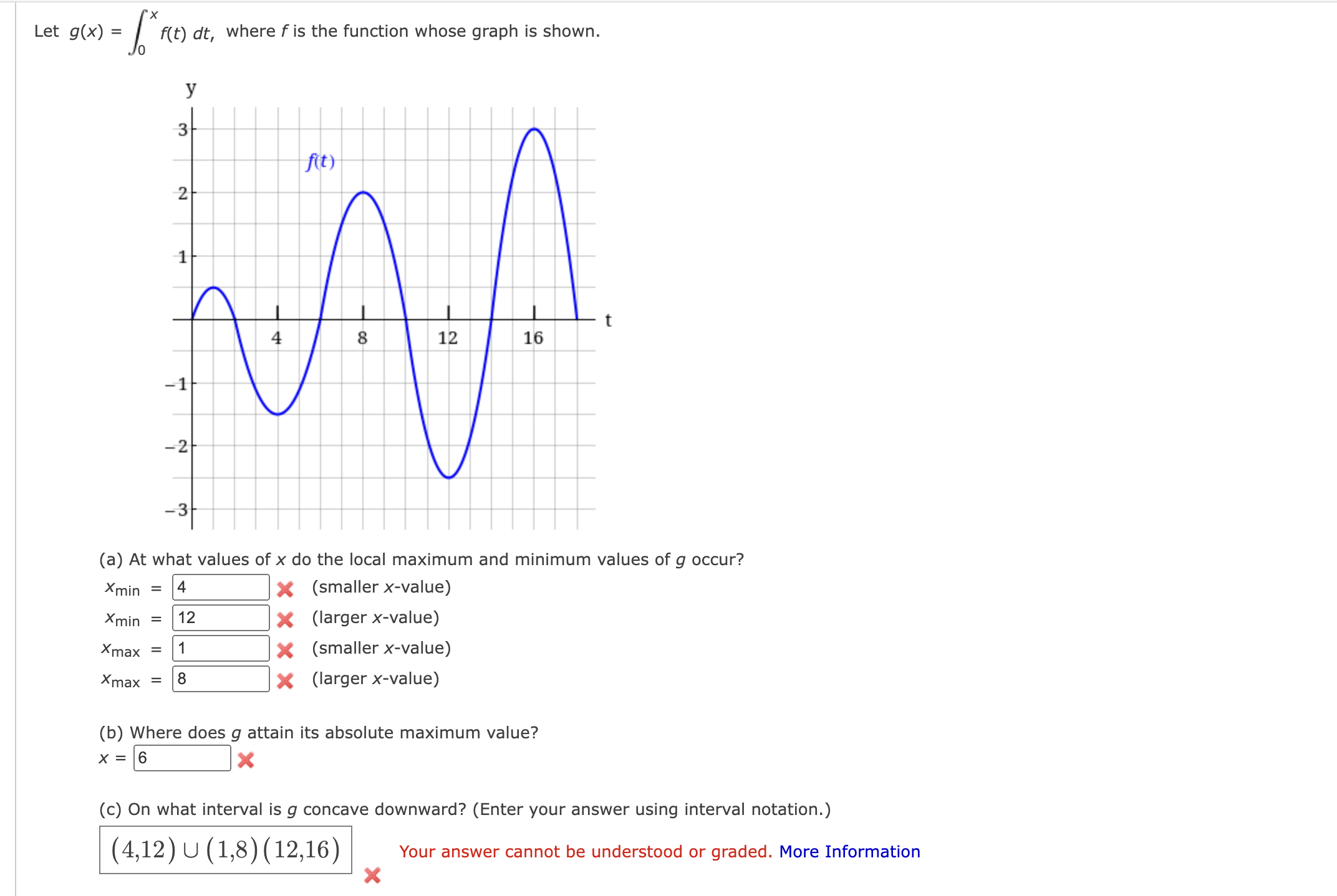 Solved Let g(x)=∫0xf(t)dt, where f is the function whose | Chegg.com