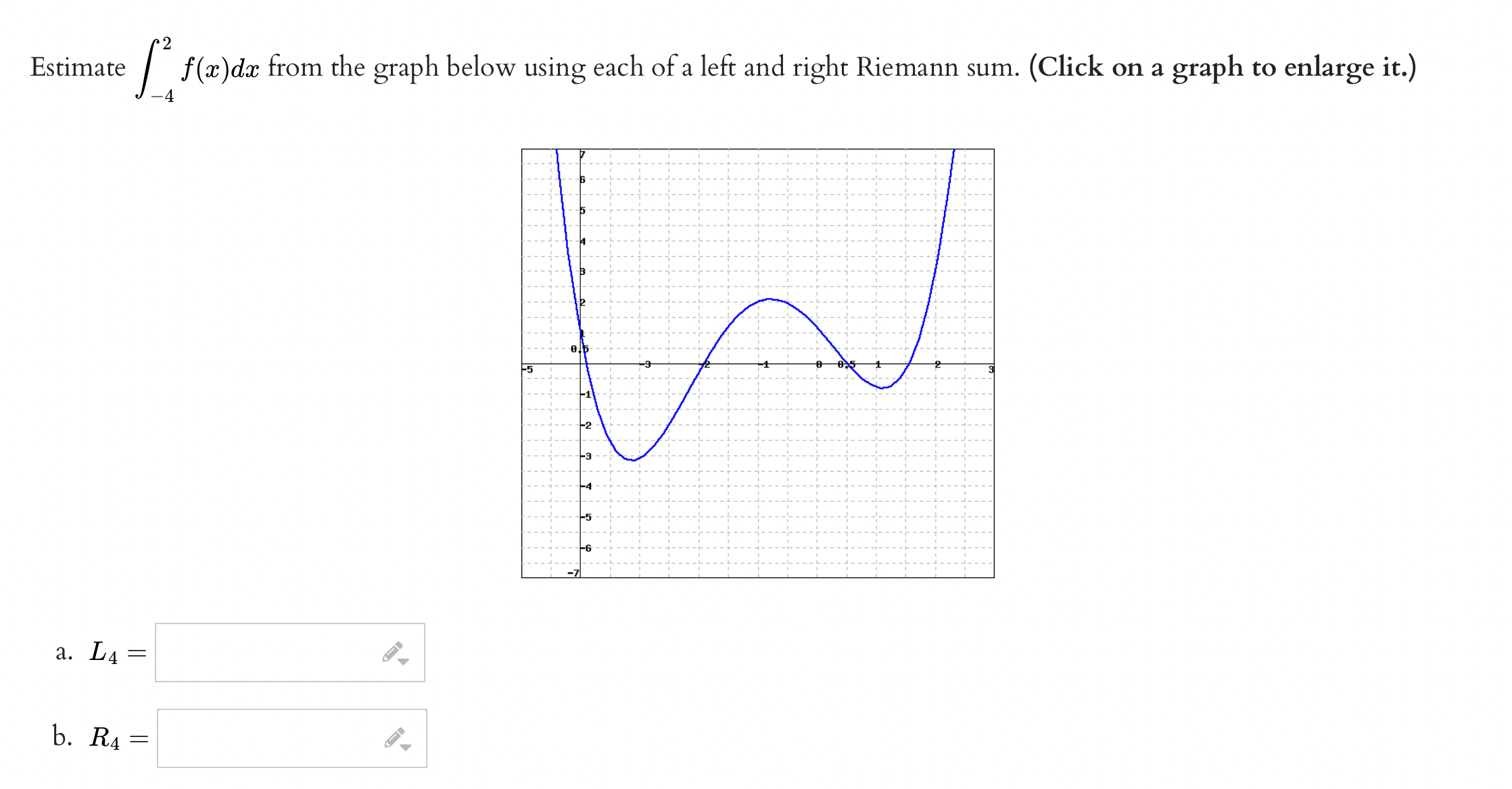 Solved Estimate ∫−42f(x)dx from the graph below using each | Chegg.com