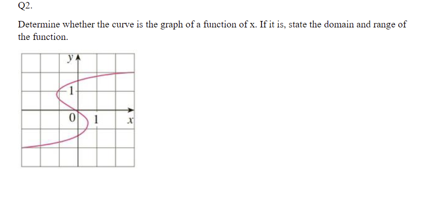 Solved Determine whether the curve is the graph of a | Chegg.com