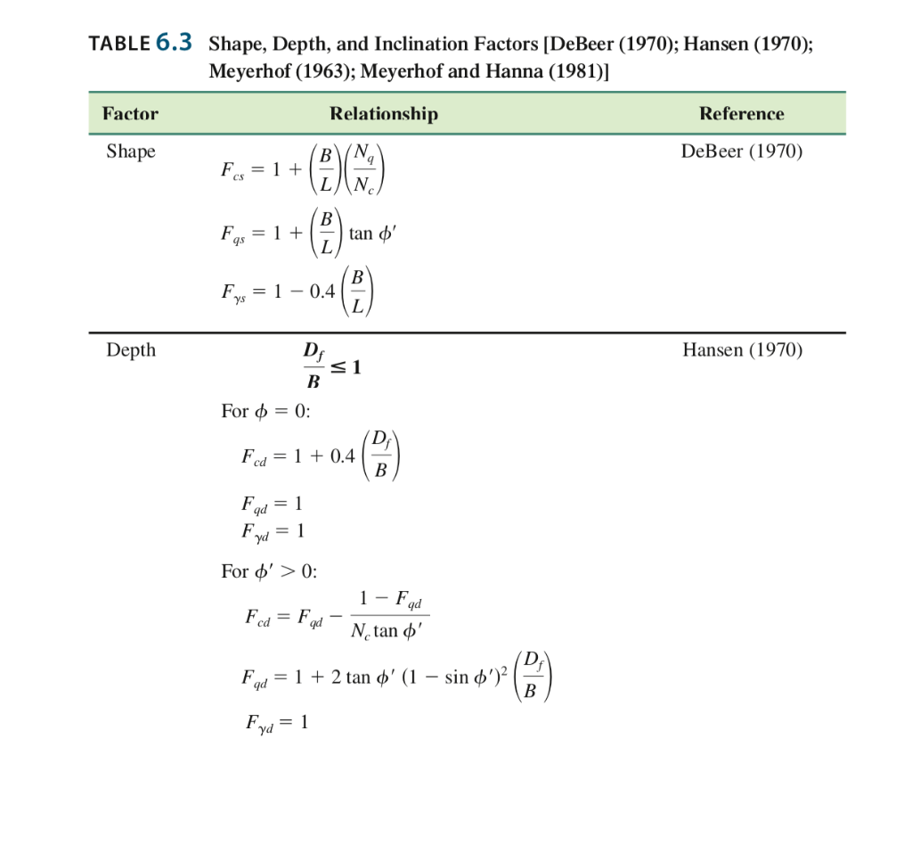 Solved Problem 1: For the following cases, determine the | Chegg.com