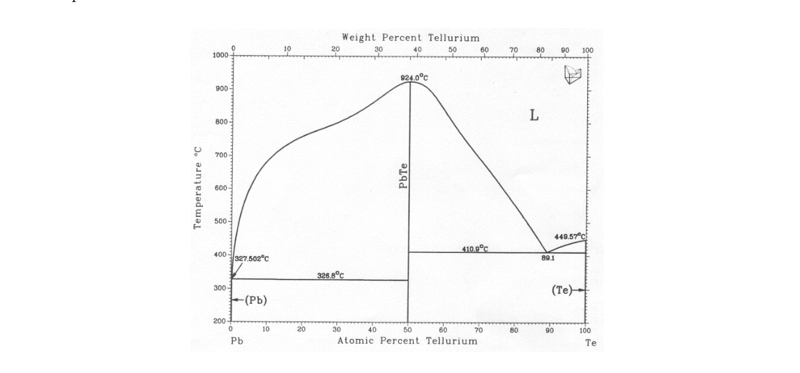 9. The Pb-Te system exhibits the line PbTe compound | Chegg.com