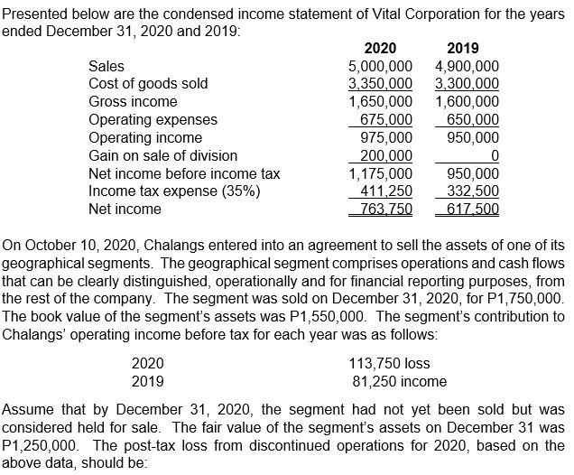 Solved Presented below are the condensed income statement of | Chegg.com
