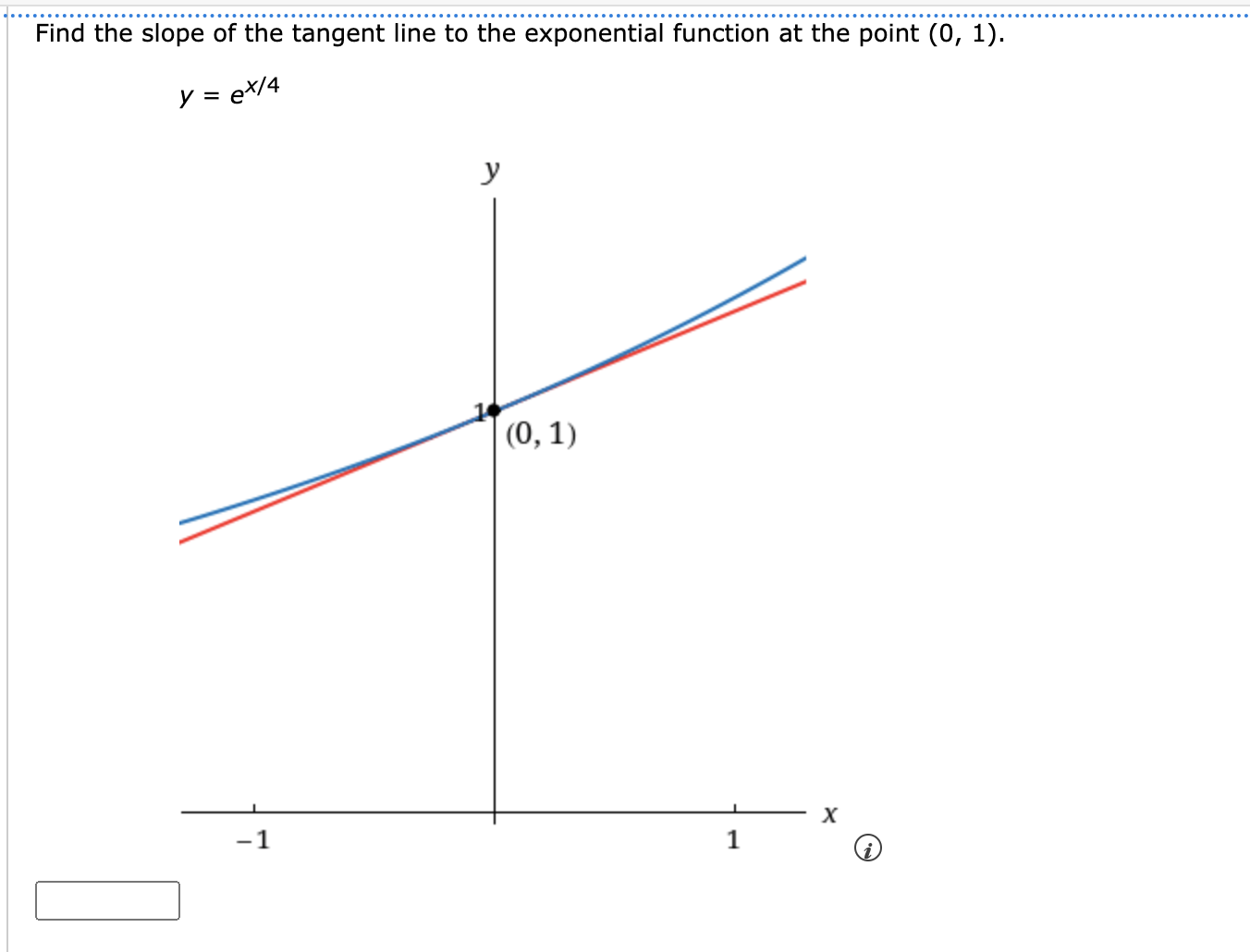 Solved Find the slope of the tangent line to the exponential | Chegg.com
