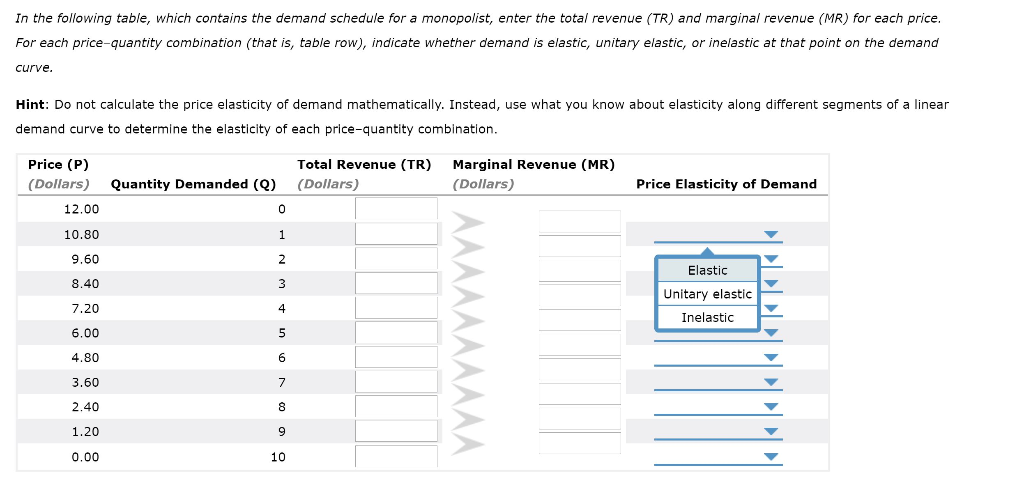 Solved In the following table, which contains the demand | Chegg.com