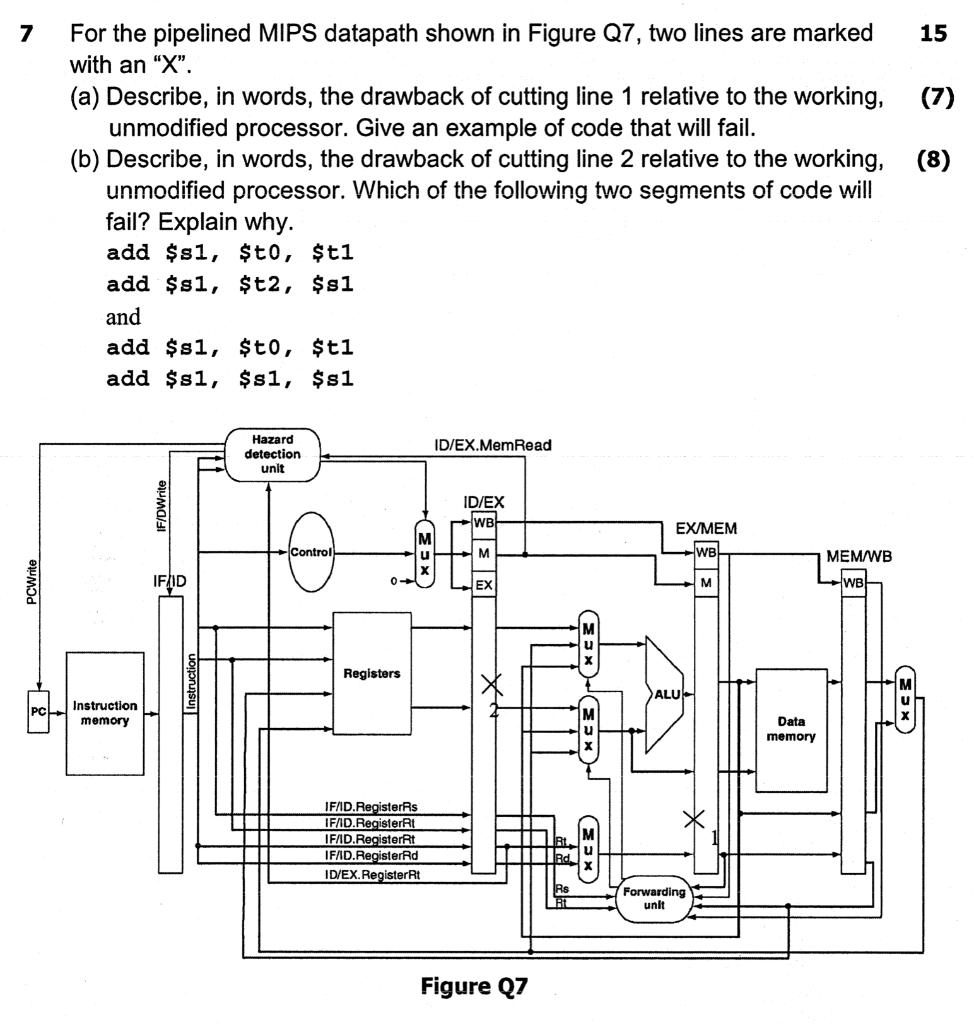 Solved 7 For the pipelined MIPS datapath shown in Figure Q7, | Chegg.com