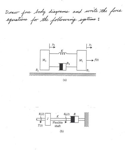 Solved Draw free body diagrams and write the force equations | Chegg.com