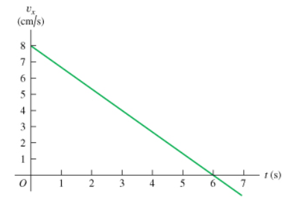 Solved A cat walks in a straight line, which we shall call | Chegg.com