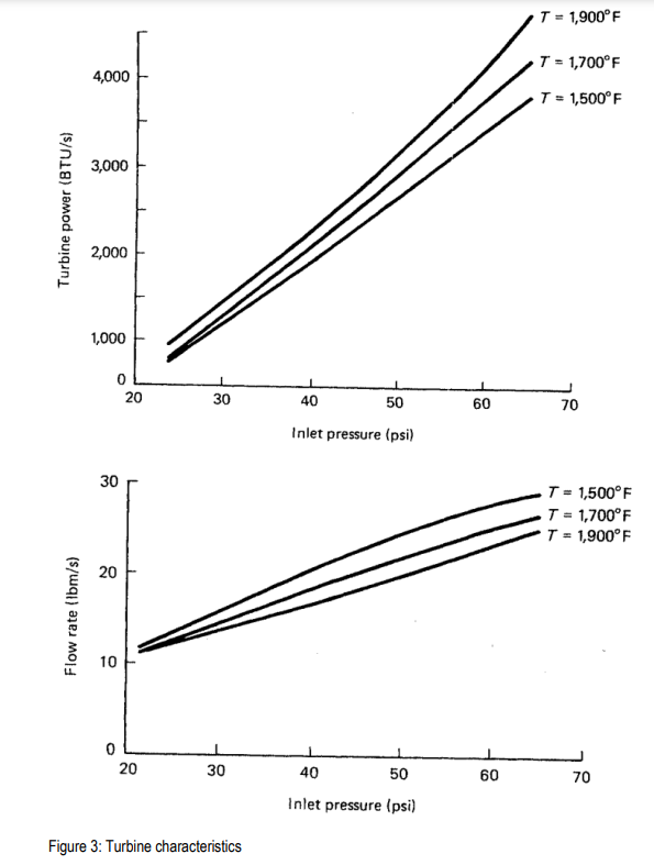 Need some help on how to start solving the problem | Chegg.com