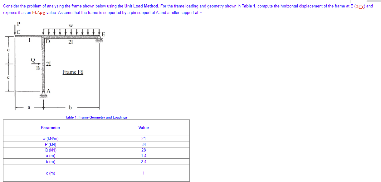 Solved Consider the problem of analysing the frame shown | Chegg.com