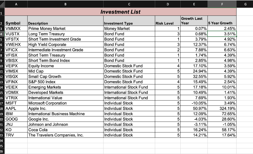Solved In cell D3 on the Investment Detail worksheet, enter | Chegg.com