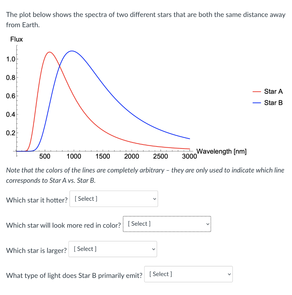 Solved The plot below shows the spectra of two different | Chegg.com