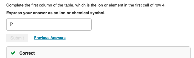 Solved Fill in the blanks to complete the table. Symbol Z A | Chegg.com