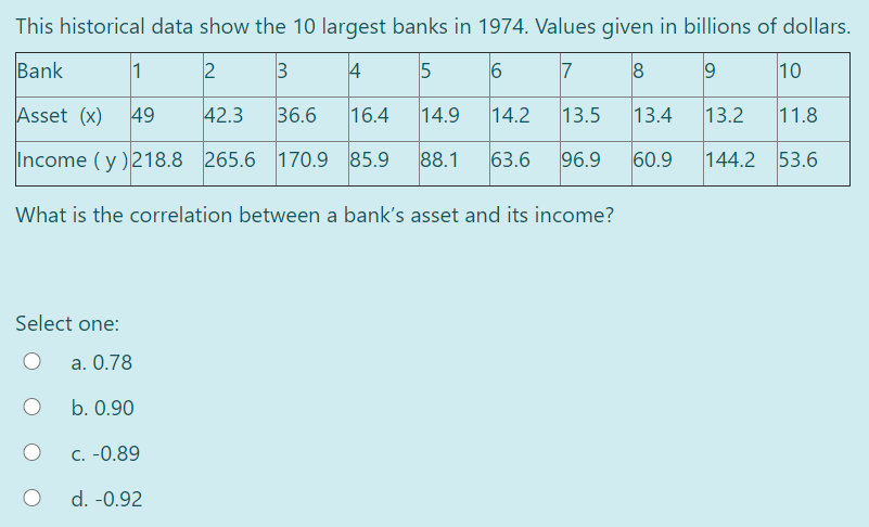Solved This historical data show the 10 largest banks in | Chegg.com