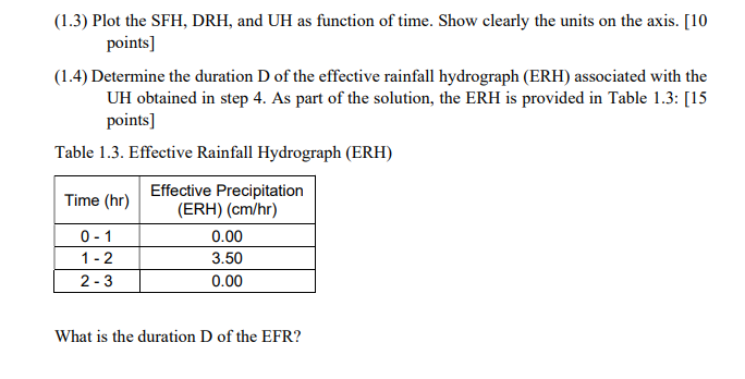 Solved #1. [50 points] Use the rainfall and streamflow data | Chegg.com