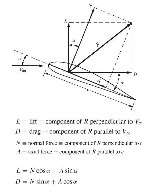 Solved derive and show with the geometry in the figure how | Chegg.com