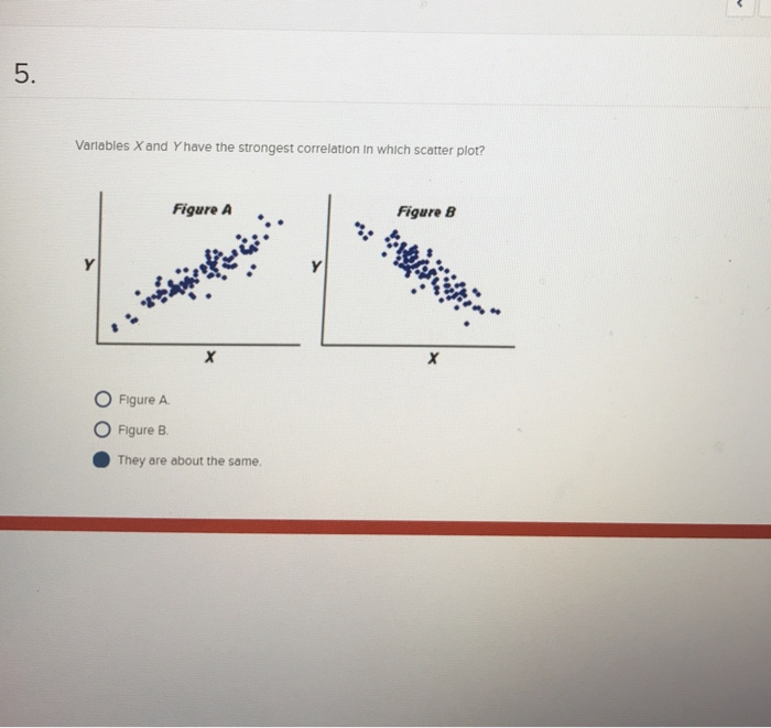 Solved 5. Variables Xand Yhave the strongest correlation in | Chegg.com