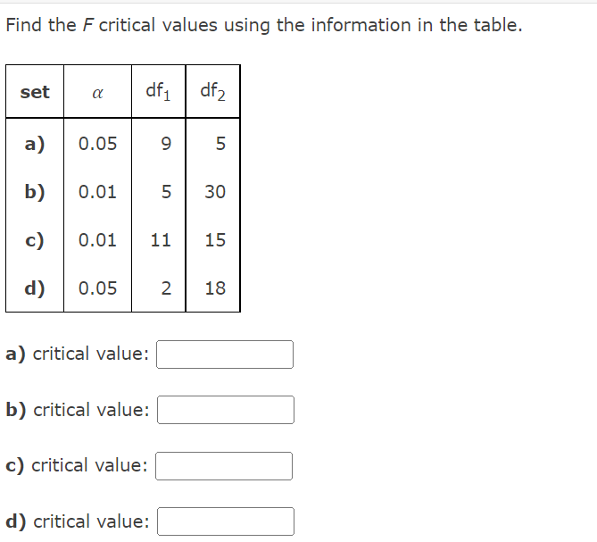 Solved Find the F critical values using the information in | Chegg.com