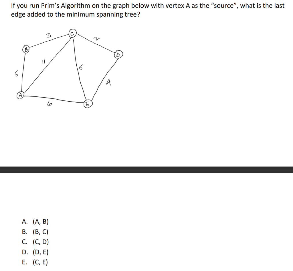 Solved If you run Prim's Algorithm on the graph below with | Chegg.com