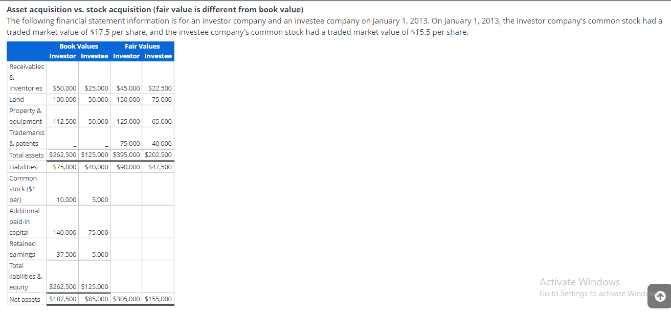 Solved Asset acquisition vs. stock acquisition (fair value | Chegg.com