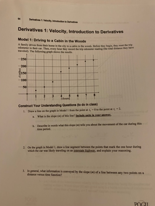 Solved 64 Dertvatives 1: Velocity, Introduction to | Chegg.com