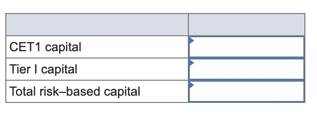 On-Balance-Sheet Items Cash Short-term government | Chegg.com