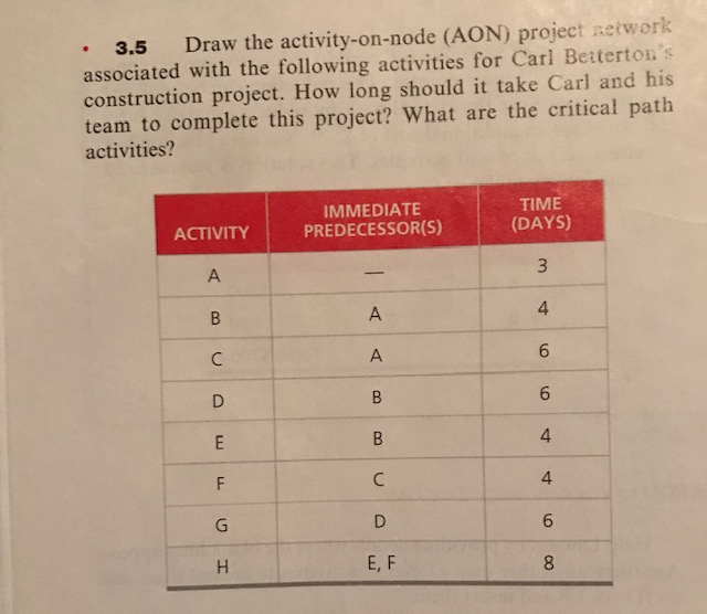 Solved • 3.5 Draw the activity-on-node (AON) project network | Chegg.com Solved • 3.5 Draw the activity-on-node (AON) project network | Chegg.com